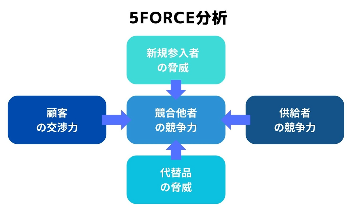 BtoBマーケティングの基本フレームワークを利用シーン別に解説｜ゼンフォース株式会社（ZENFORCE）