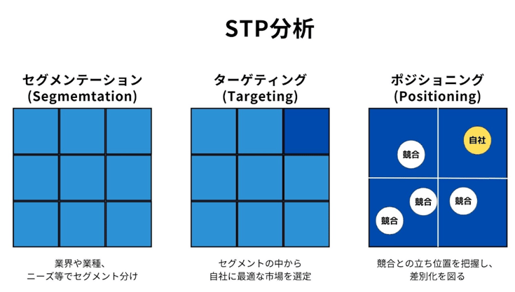 BtoBマーケティングの基本フレームワークを利用シーン別に解説｜ゼンフォース株式会社（ZENFORCE）