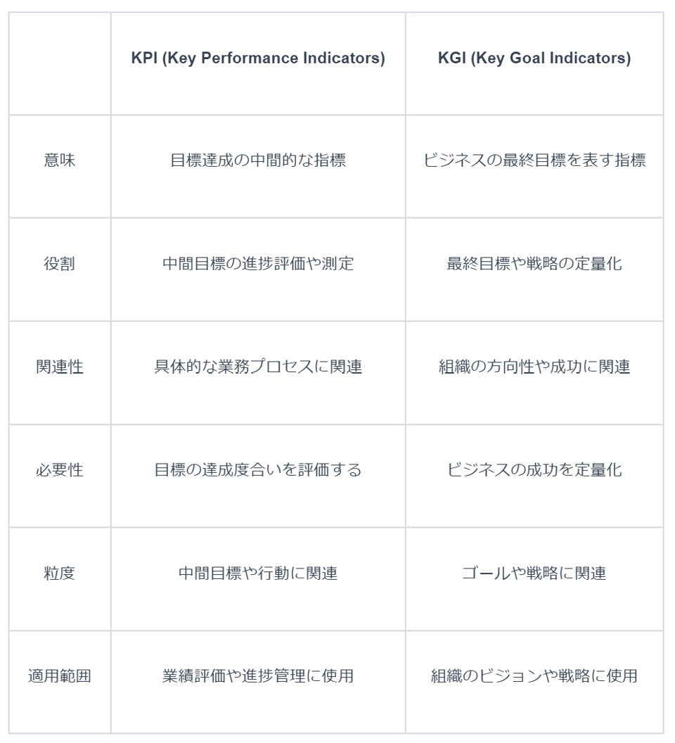BtoB/SaaS企業必見！フィールドセールスに設定するべきKPIとは？｜ゼンフォース株式会社（ZENFORCE）