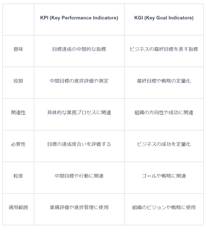 BtoB/SaaS企業必見！フィールドセールスに設定するべきKPIとは？｜ゼンフォース株式会社（ZENFORCE）