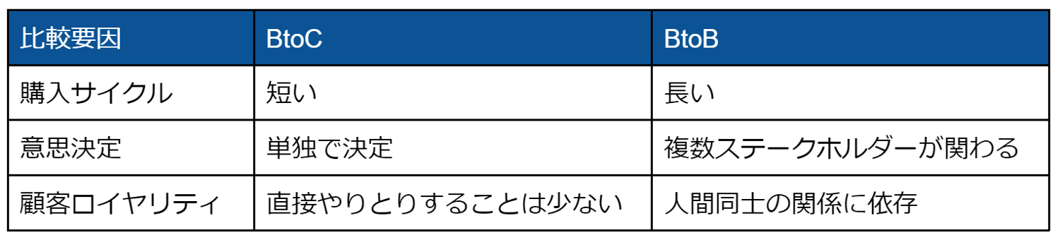 BtoBにおけるブランディングとは？重要性、メリット、効果、事例についてわかりやすく解説！｜ゼンフォース株式会社（ZENFORCE）