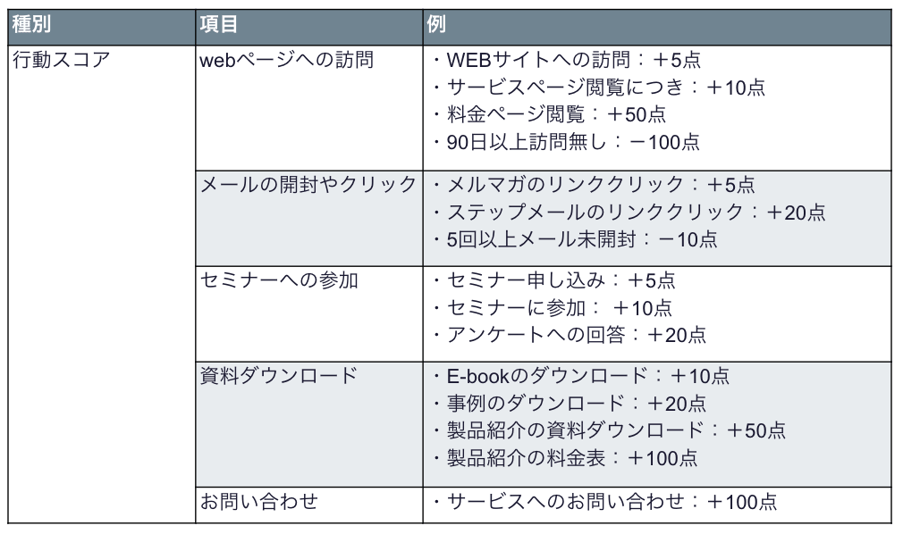 セールスファネルとは？作り方とBtoBにおける具体的な活用方法を解説｜ゼンフォース株式会社（ZENFORCE）