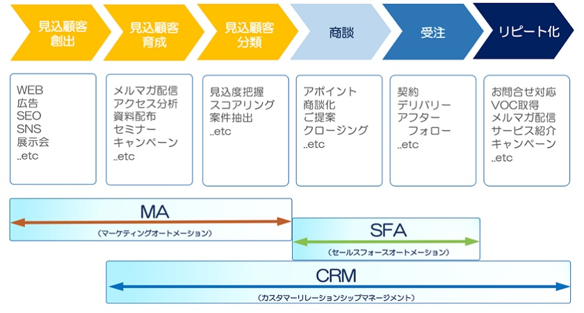 【BtoB】CRMの効果を実感できていない時に振り返るべきポイント｜ゼンフォース株式会社（ZENFORCE）