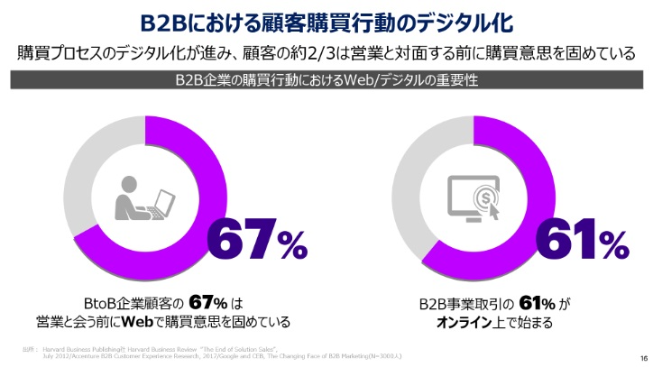 THE MODELとは？BtoBビジネスで高い効果を発揮する営業プロセスを基本から徹底解説｜ゼンフォース株式会社（ZENFORCE）