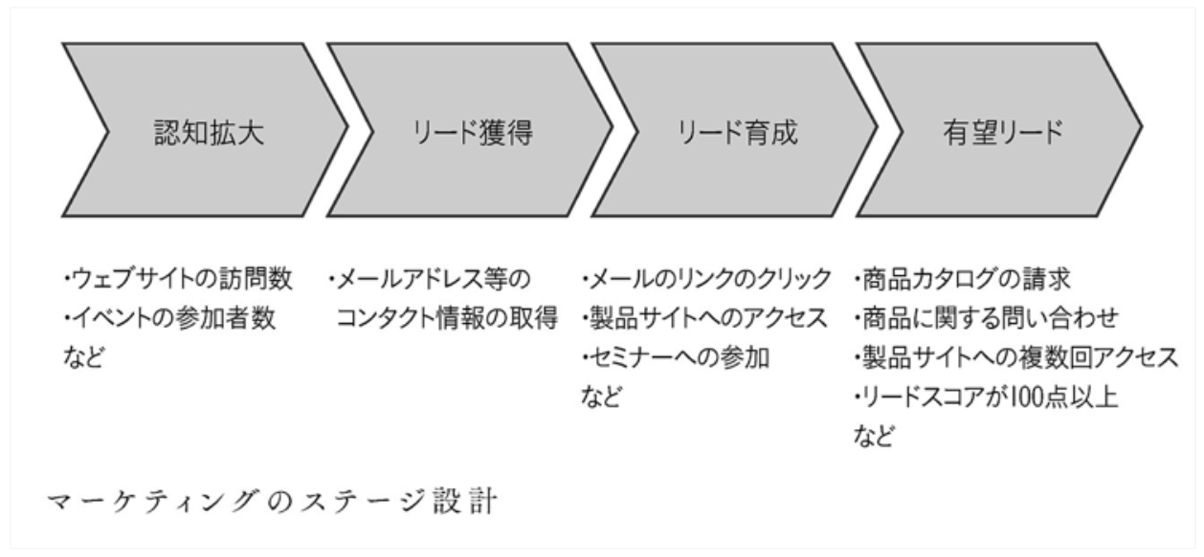 THE MODELとは？BtoBビジネスで高い効果を発揮する営業プロセスを基本から徹底解説｜ゼンフォース株式会社（ZENFORCE）