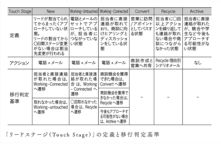 THE MODELとは？BtoBビジネスで高い効果を発揮する営業プロセスを基本から徹底解説｜ゼンフォース株式会社（ZENFORCE）