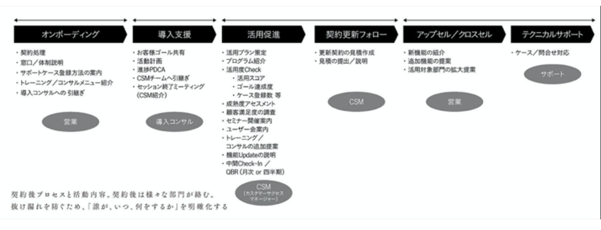 THE MODELとは？BtoBビジネスで高い効果を発揮する営業プロセスを基本から徹底解説｜ゼンフォース株式会社（ZENFORCE）