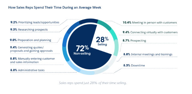 ChatGPTをBtoB営業で活用する方法5選｜ゼンフォース株式会社（ZENFORCE）